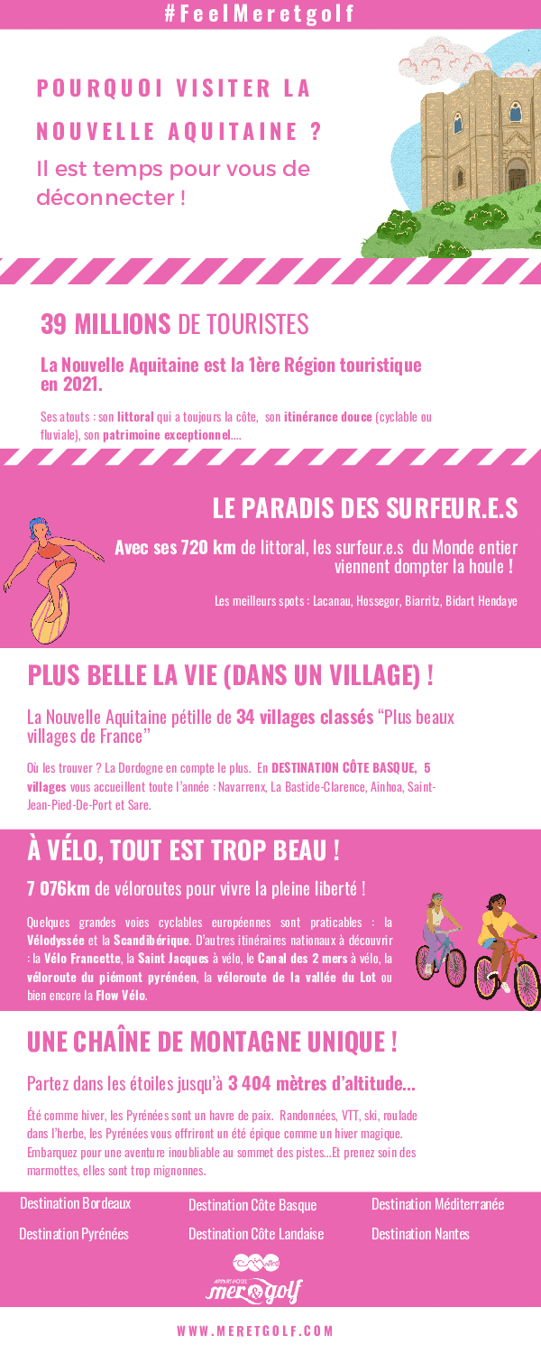 5 bonnes raisons de passer vos vacances en Nouvelle Aquitaine - Mer et Golf